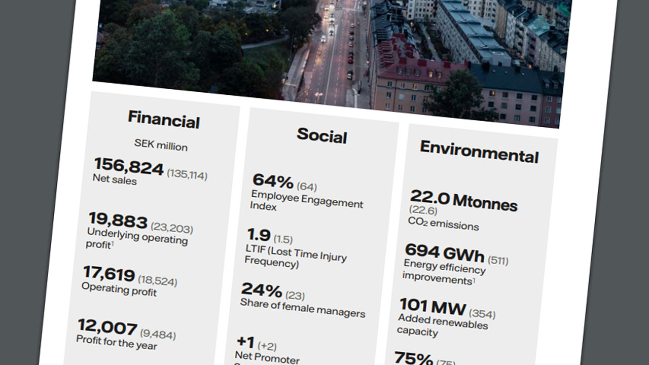 Vattenfall höjer ambitionen för klimatrelaterad information - Vattenfall